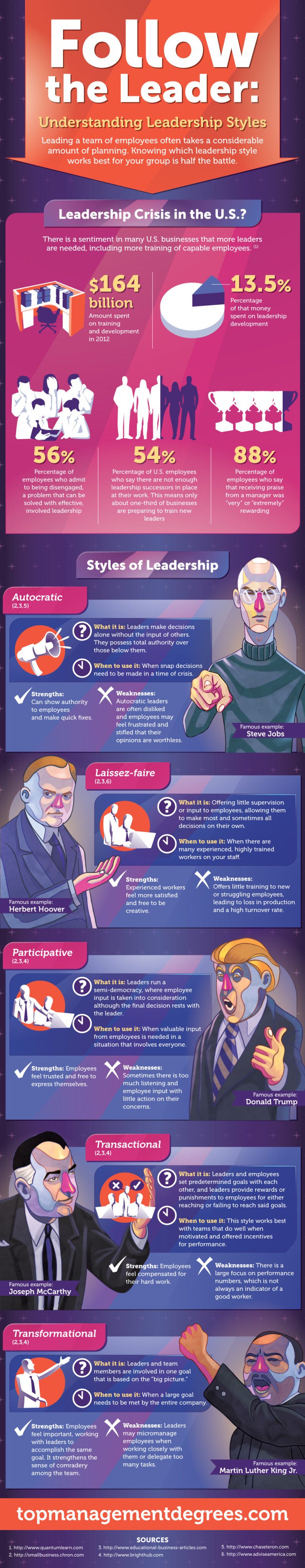 Follow the Leader: Understanding Leadership Styles - Top Management Degrees